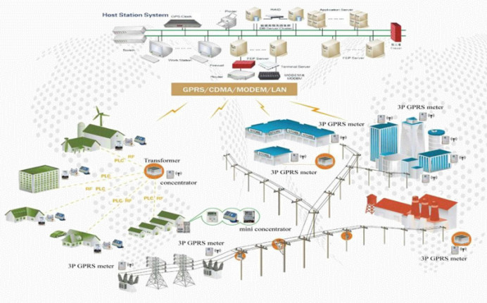 CALIN Dual Source smart meters Revolutionise Power Management and Win ...