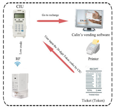 China Shenzhen Calinmeter Co,.LTD latest company cases about Standalone ...