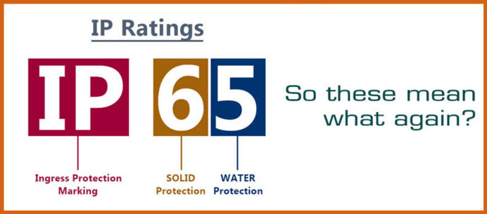 Understanding IP Ratings for Meters
