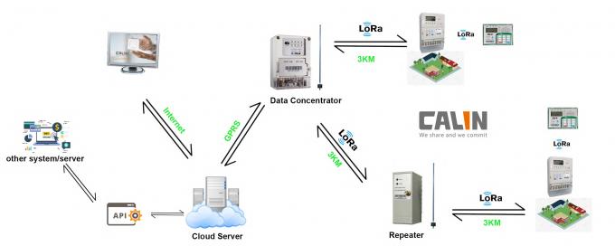 Smart DLMS Protocol Single Phase Electric Meter Plug In Modem